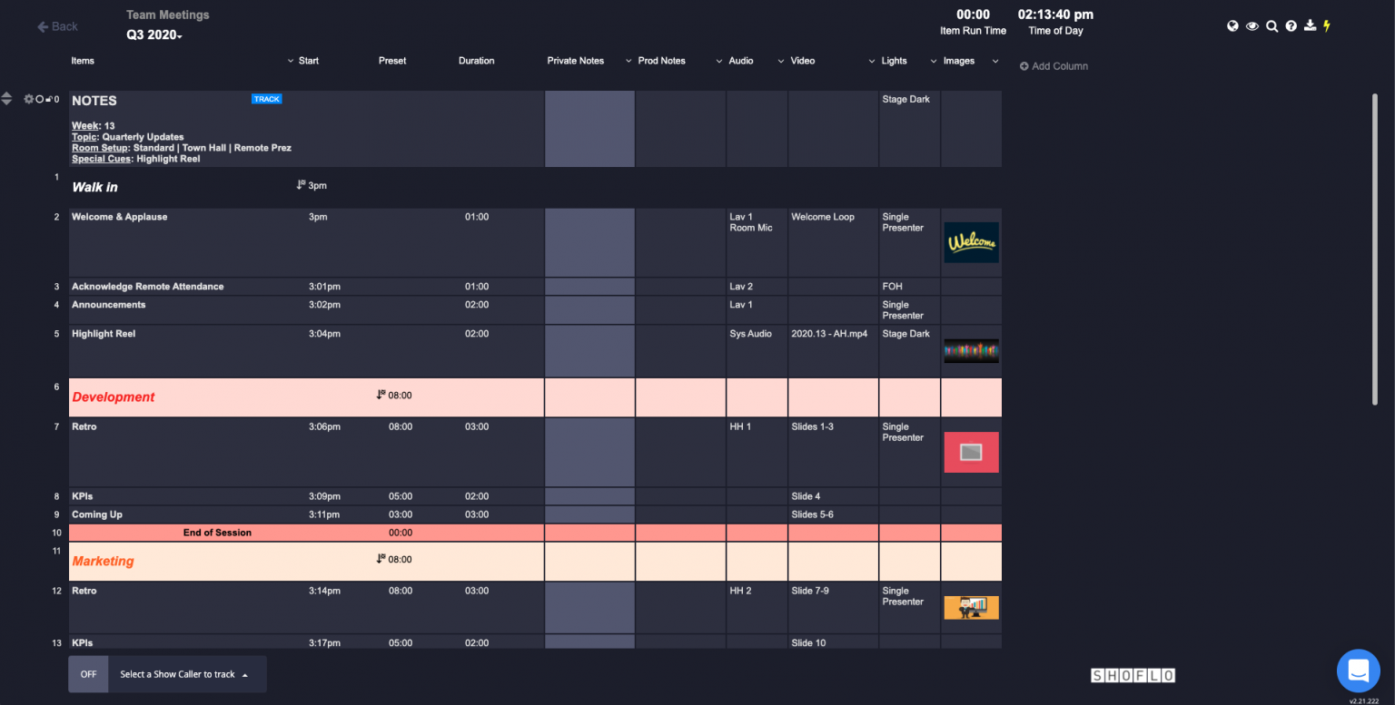 What is a rundown? - Shoflo